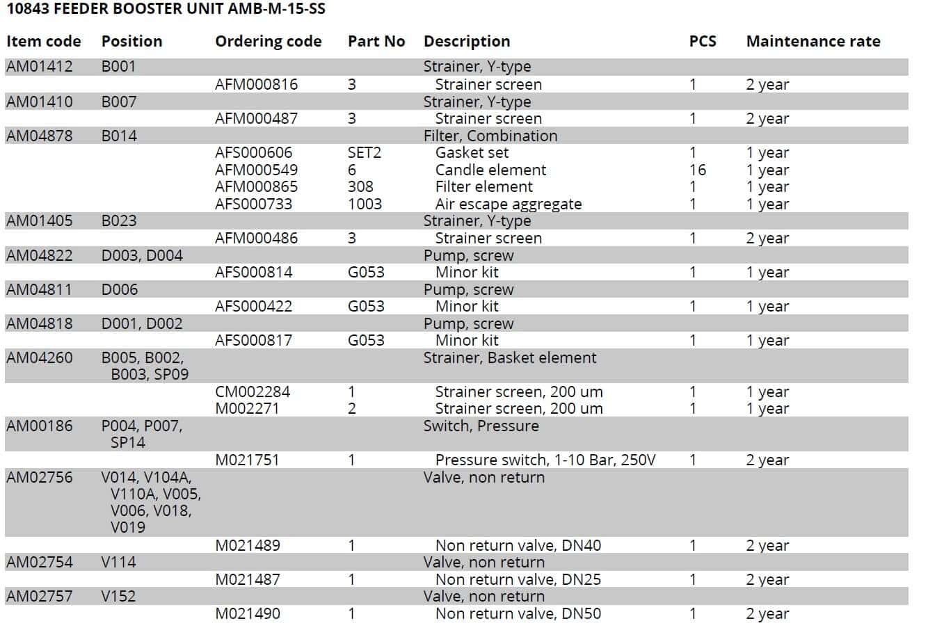 Spare Parts List Excel - Infoupdate.org Spare Parts List Excel - Infoupdate.org