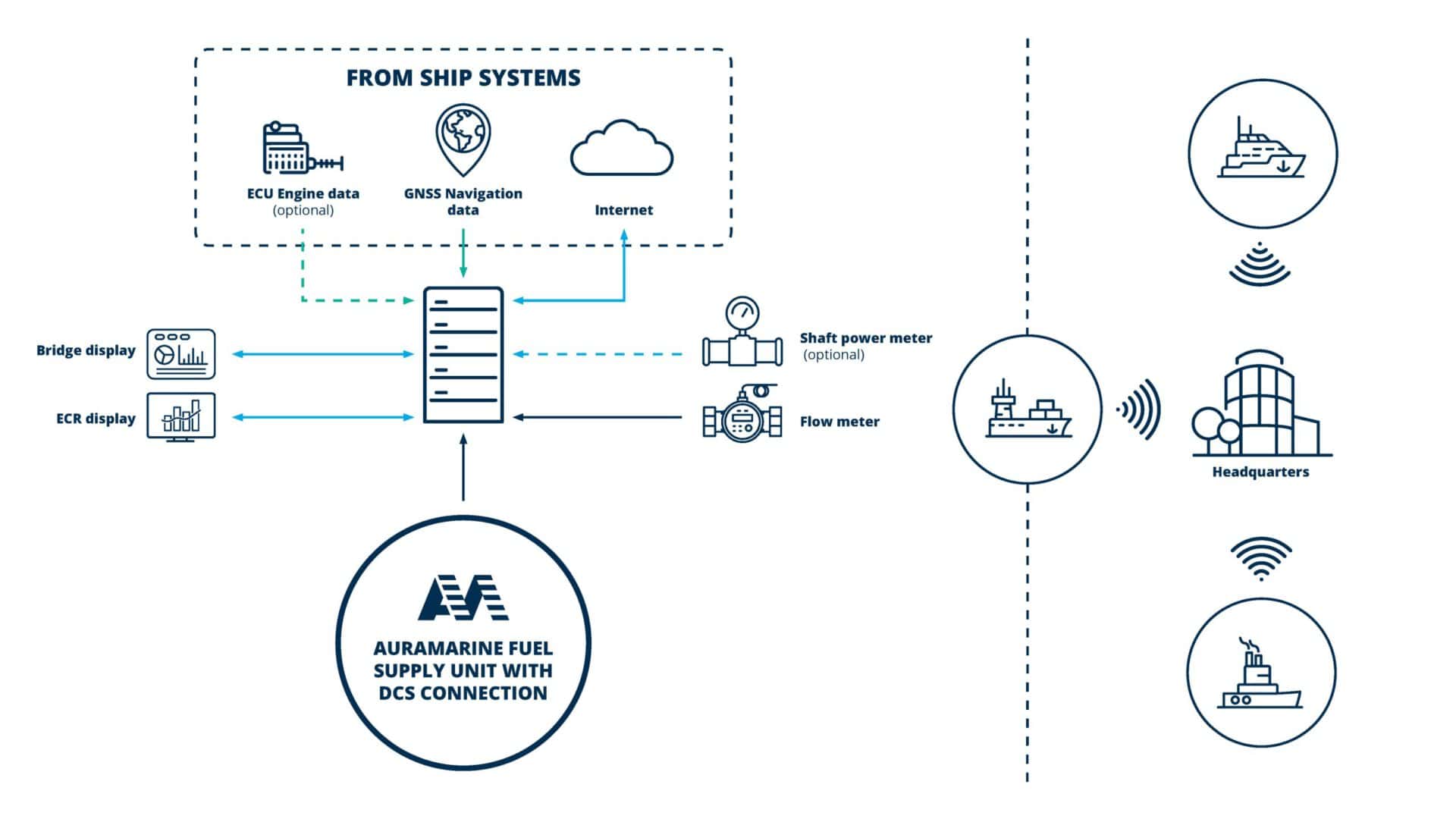 AFE Fuel Economiser - Auramarine